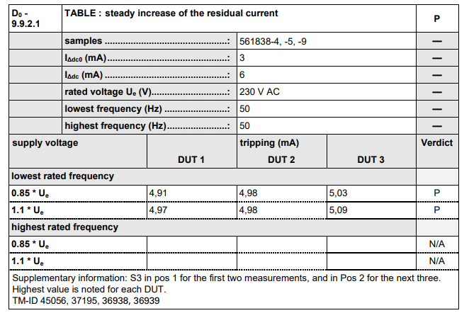 Guidance on using an automated RCD tester with Zaptec Go – Zaptec Help ...