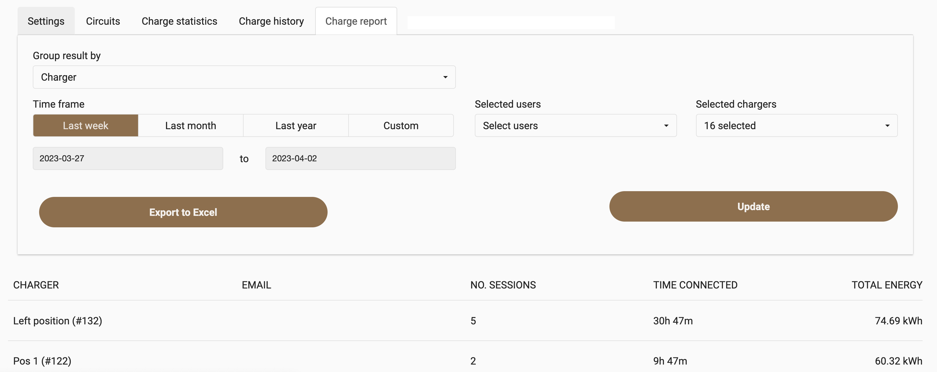 Charge history and charge reports from Zaptec Portal – Zaptec Help Center