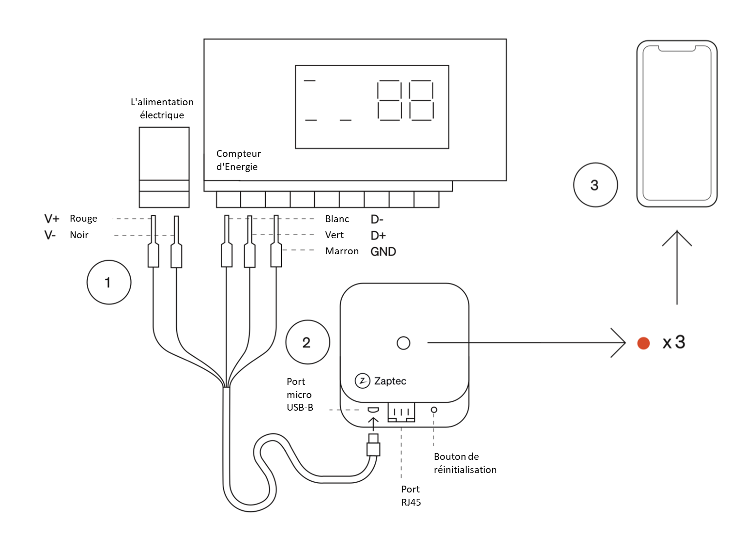 Installation du Zaptec Sense – Zaptec Centre d'aide