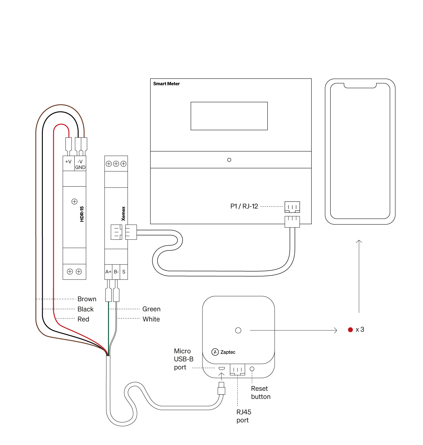Hoe Zaptec Sense en Xemex P1-adapter te installeren – Zaptec Helpcentrum